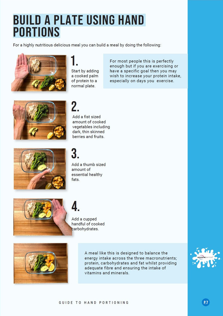 Shakeshifters Hand Portioning Guide | Portion Control Using Your Hand